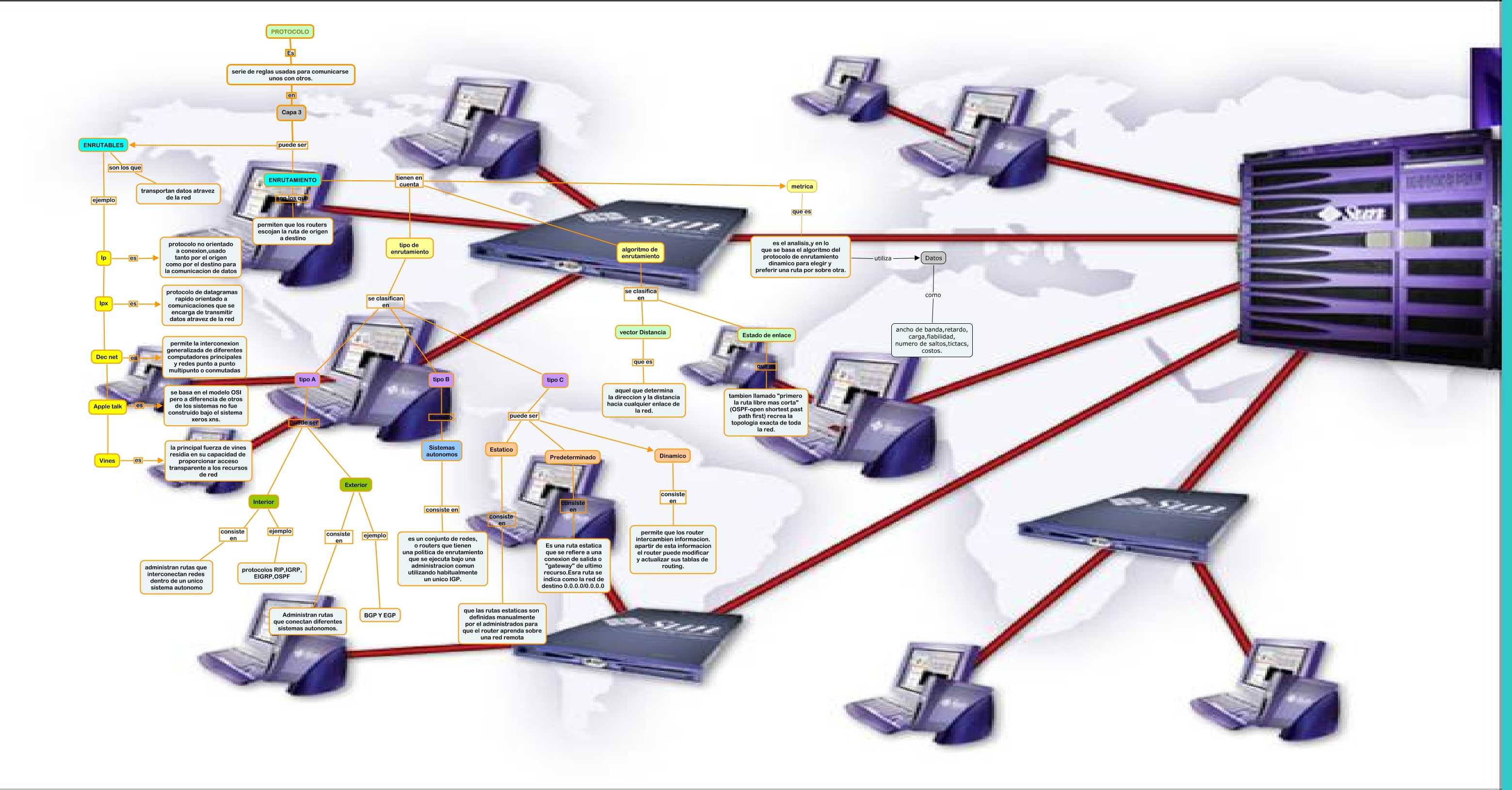 mi primer mapa conceptual en cmaps